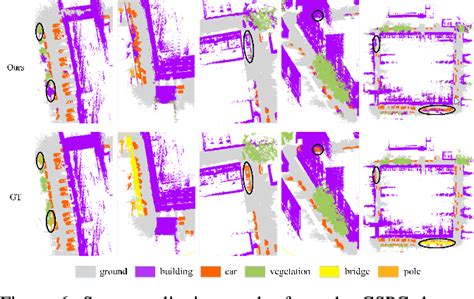 Figure From A Reversible Transformer For LiDAR Point Cloud Semantic Segmentation Semantic