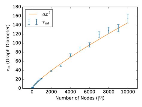 A Local Graph Rewiring Algorithm For Sampling Spanning Trees Deepai