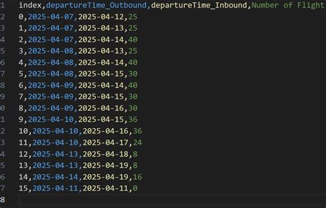 Adding Parameters To Altair Chart Crashes Chart Using Streamlit
