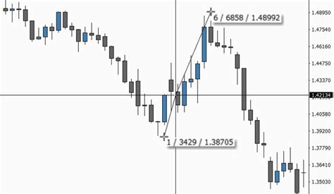 How To Manually Backtest A Trading Strategy In Metatrader 4 Mt4 Statistics 28 June 2016