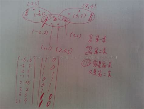 matlab cca标准化 cca的matlab小实验 csdn博客