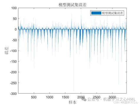 lightgbm transformer lstm多变量回归交通流量预测 附模型研究报告 matlab csdn博客