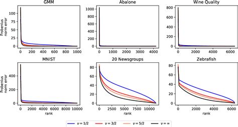 entrywise error bounds for low rank approximations of kernel matrices