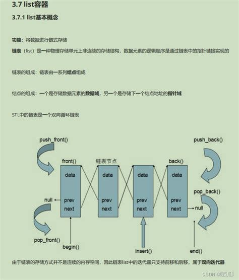 C的list容器 ＞基本概念、构造函数、赋值和交换、大小操作、插入和删除、数据存取、反转和排序、排序案例c实现list数据排序 Csdn博客