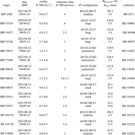 Summary Of Gravity Observations Download Scientific Diagram