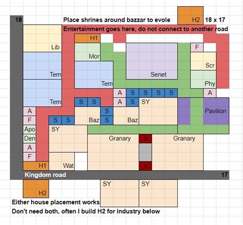 The God Block Messing With Spawn Points For Ultimate Efficiency Rimpressionsgames