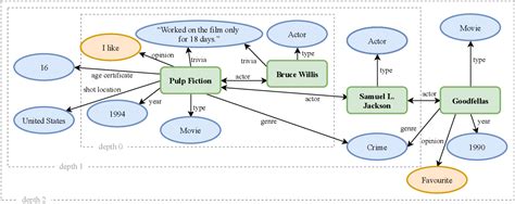 figure 1 from space efficient context encoding for non task oriented dialogue generation with