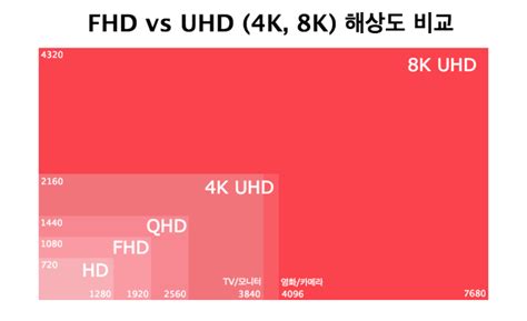 Qhd Vs Fhd