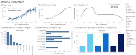 joshua chinemerem on linkedin maven mavenanalytics dataanalysis