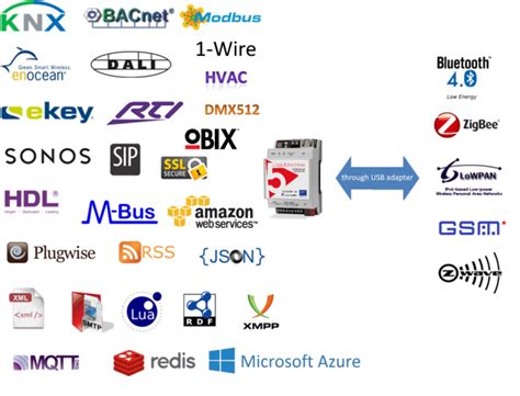 logicmachine 5 lite logic machine platform for knx eib enocean