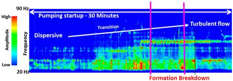 Geosciences Free Full Text Fracture Seismic Mapping Subsurface