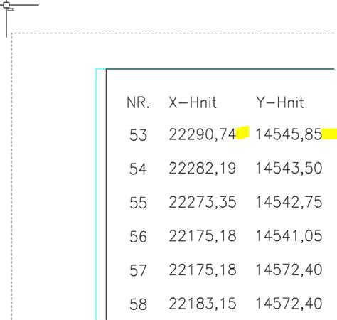 solved annotation table display how to show more decimal places