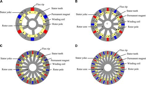 The Cross Sectional Perspective Of DSPM With A 6 5 B Conventional Download Scientific