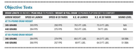 Bow Review Bowtech Realm Ss Archery Business