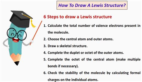 How To Draw A Lewis Structure For Any Possible Compound
