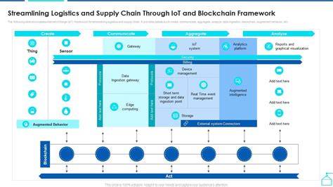 Streamlining Logistics And Supply Chain Through Iot Enabling Smart