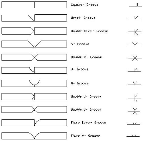 Understanding Butt Weld Symbols A Comprehensive Guide