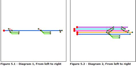Relative Main Line Layout Algorithm Properties—arcmap Documentation
