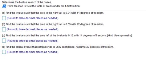 Solved Table Of T Distribution Areas X Area In Right Tail Chegg Com