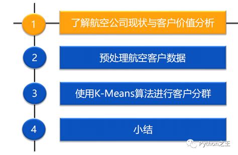 航空公司客户价值聚类分析 腾讯云开发者社区 腾讯云
