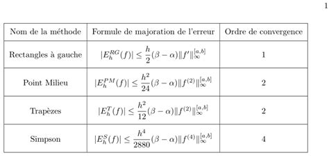 Spacing Of Rows In A Table TeX LaTeX Stack Exchange