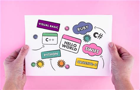 A Detailed History Of Programming Languages 1883 To Today Techabu