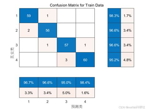 poa cnn svm鹈鹕算法优化卷积神经网络结合支持向量机多特征分类预测 个模型可以将其中的特征提取出来 然后它将谣言里的丰富特征提取出来对