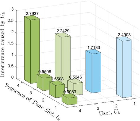 Figure 3 From New Insight For Multi User Hybrid Noma Offloading