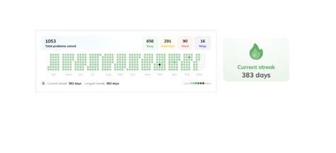 Prince Singh On Linkedin Codingninjas Leetcode 400daysofcode