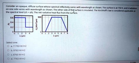 solved consider an opaque diffuse surface whose spectral reflectivity