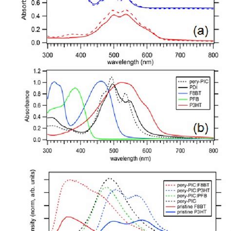 PDFs Review Articles In TIME CORRELATED SINGLE PHOTON COUNTING