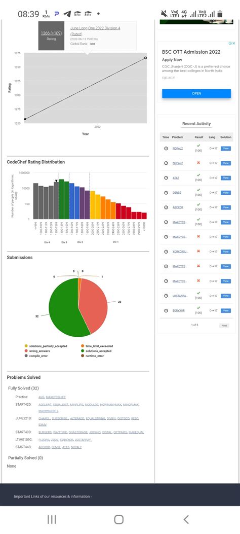 My Rating Graph Is Incorrect And Previously I Attempted The Short Challenges But They Are Not
