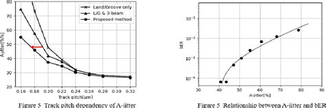 Figure 3 From Multibeam Crosstalk Cancellation Method With Binarized Data For Optical Disc