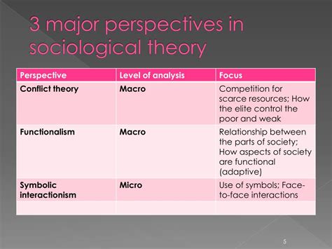 Ppt Foundations Of Sociological Theory Powerpoint Presentation Free Download Id 2742333