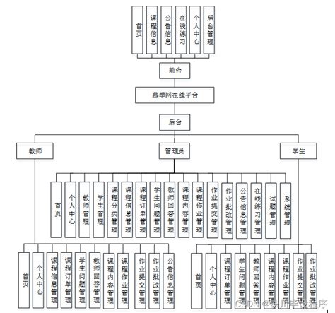 Javaphpnetpython慕学网在线平台【2024年毕设】 Csdn博客
