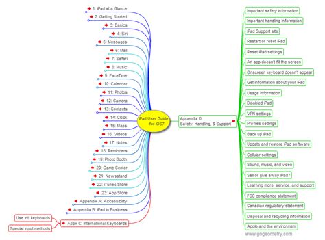 IPad User Guide For IOS7 Appendix International Keyboards Safety