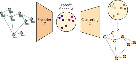 240709055 Advanced Graph Clustering Methods A Comprehensive And In