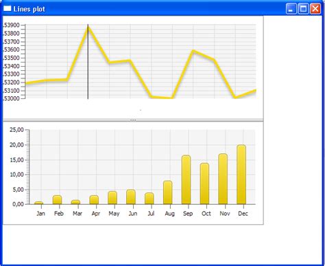 Bar Chart Javafx 2x Extend Vertical Line On Sub Panes Stack
