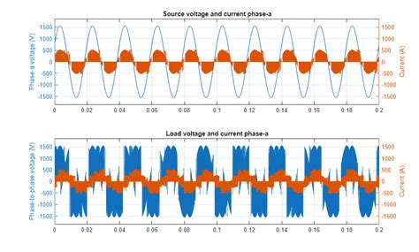 Three Phase Matrix Converter With Venturini Modulation Matlab And Simulink