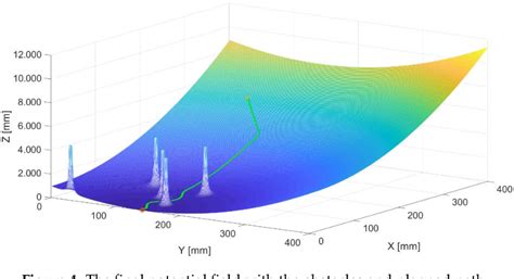 Figure 1 From A Novel Approach For A Inverse Kinematics Solution Of A Redundant Manipulator
