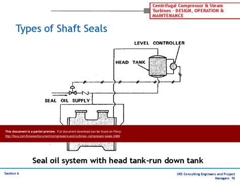 Compressors And Turbines Compressor Seals Ppt Slide Deck