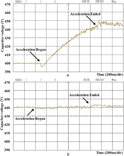 Capacitor Voltage During Acceleration Process A Proposed Method B