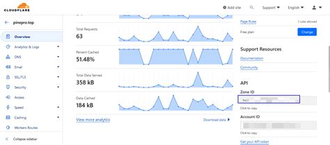 教程 基于 CloudFlare API 部署 DDNS Debian 知乎