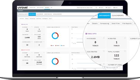 Hadoop Tool Monitor Troubleshoot Tune Hadoop Performance Meet SLAs