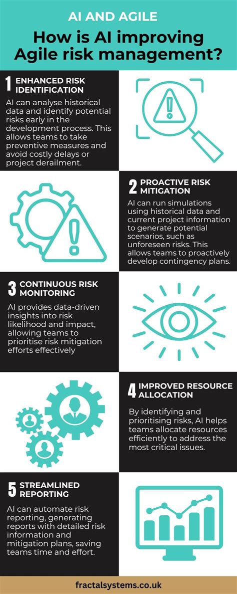 How Ai Helps Agile Risk Management Fractal Systems Consulting Posted