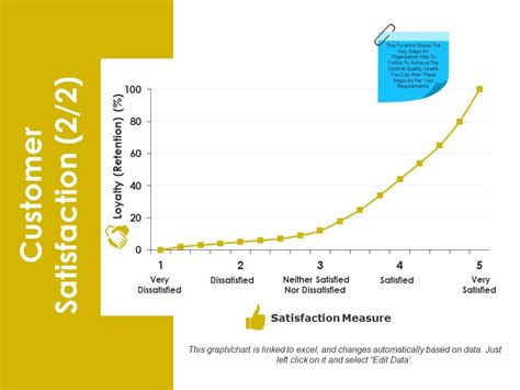 Customer Satisfaction Template Ppt PowerPoint Presentation Inspiration Aids