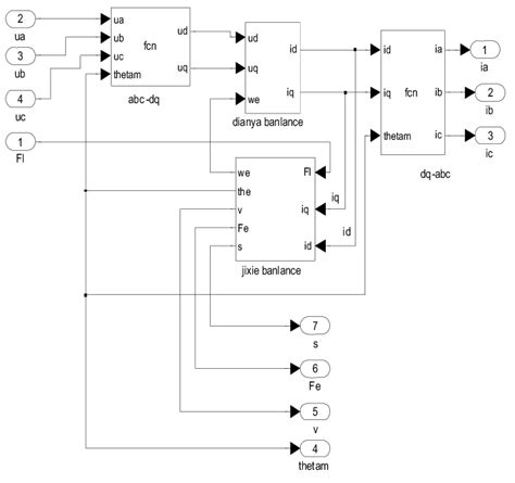 The Simulation Model Of Electric Motor Download Scientific Diagram