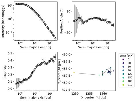 Extended Source Photometry SNU AO Class Python