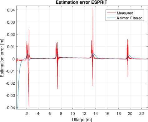Figure 51 From High Resolution Spectral Estimation For Radar In A Pipe