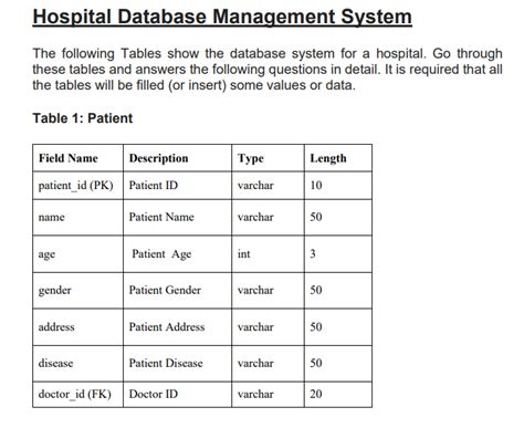 solved hospital database management system the following